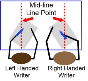 Tips for Teaching Left-Handed Writers
