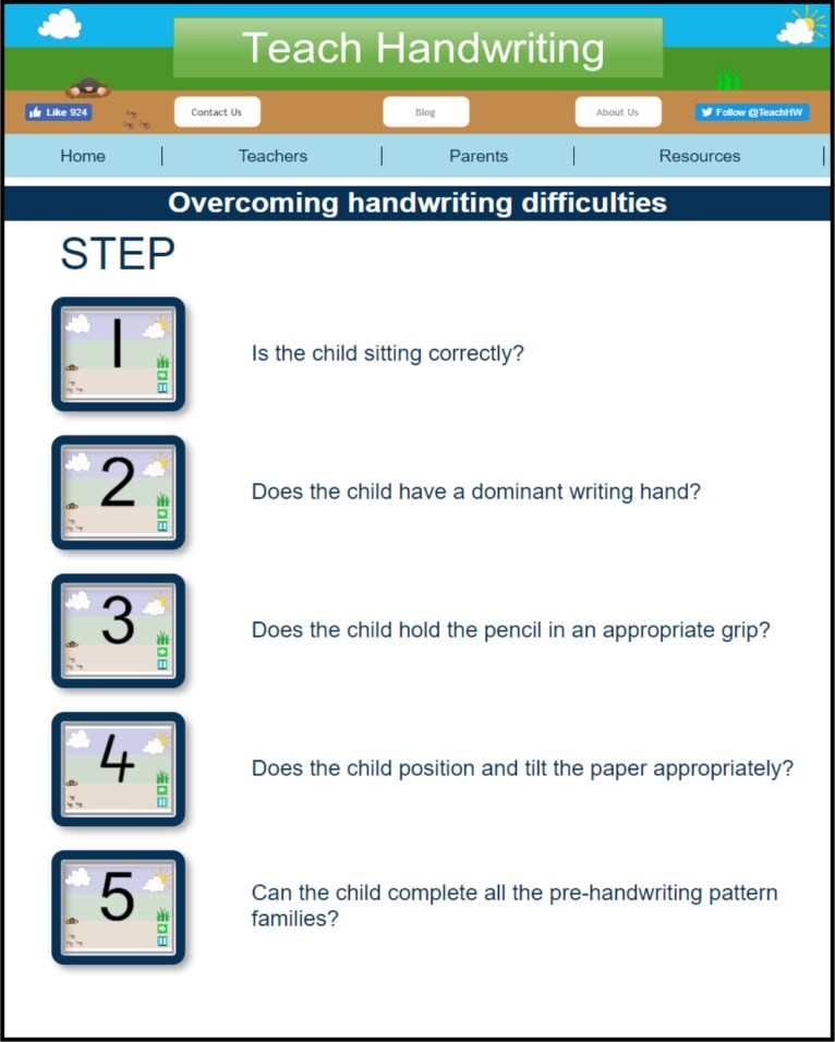 Helping to Overcome Handwriting Difficulties