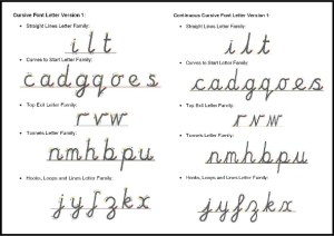Using Letter Families to Teach Letter Formation