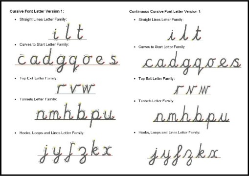 Using Letter Families to Teach Letter Formation