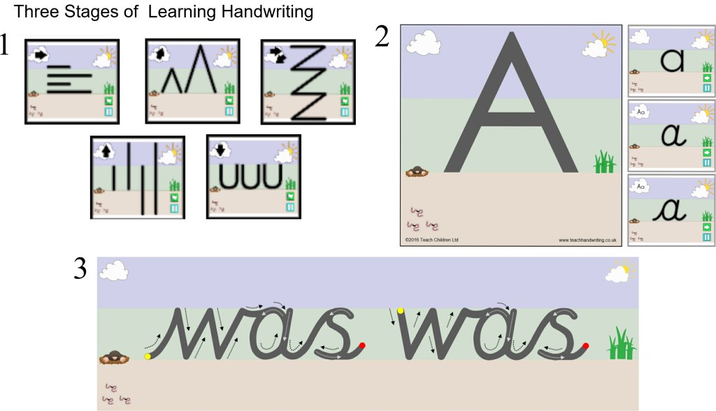 Pre-handwriting Patterns