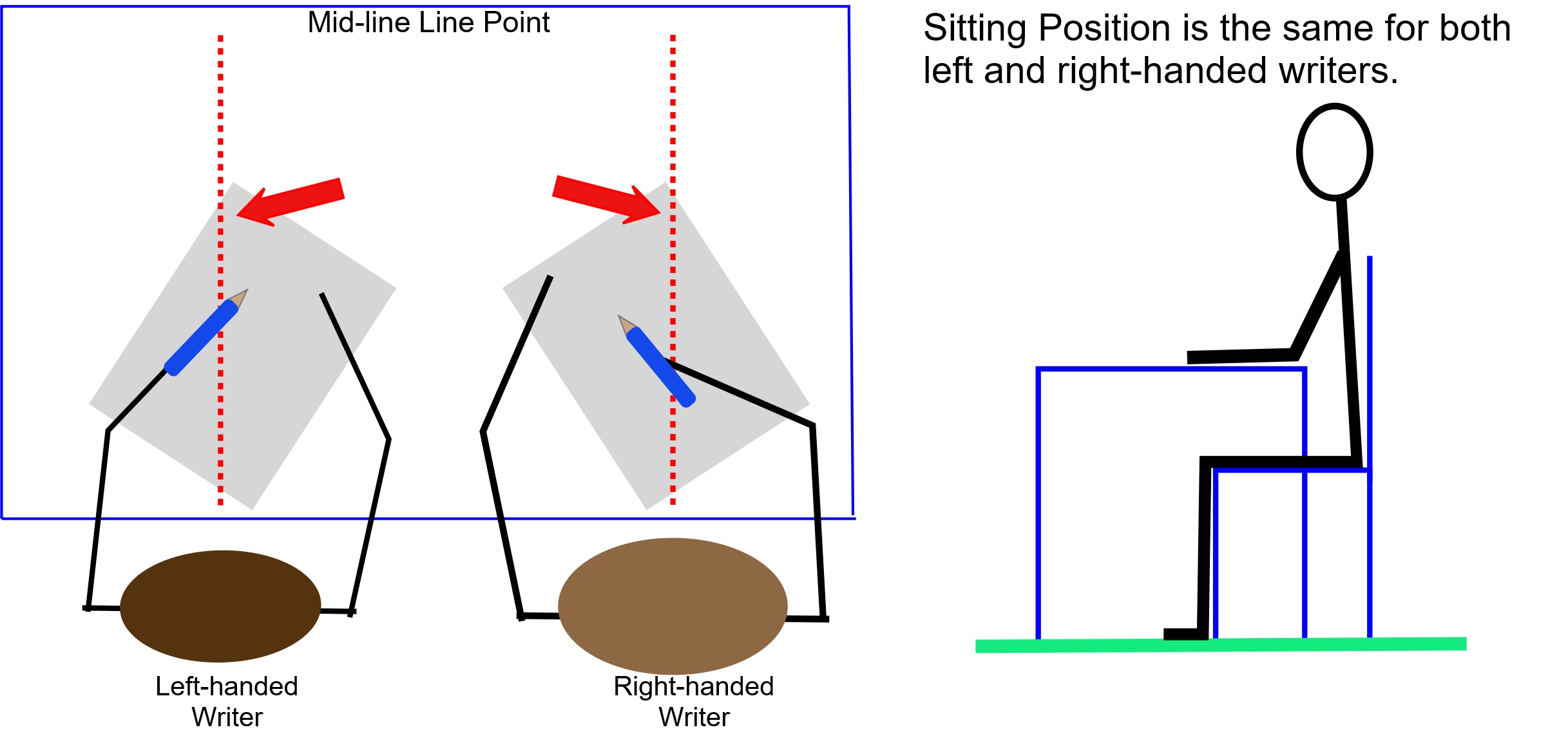 Paper Position
