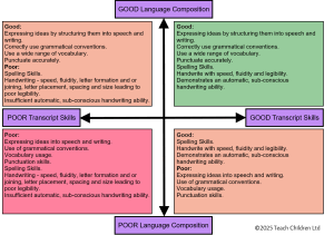 The Writing Framework